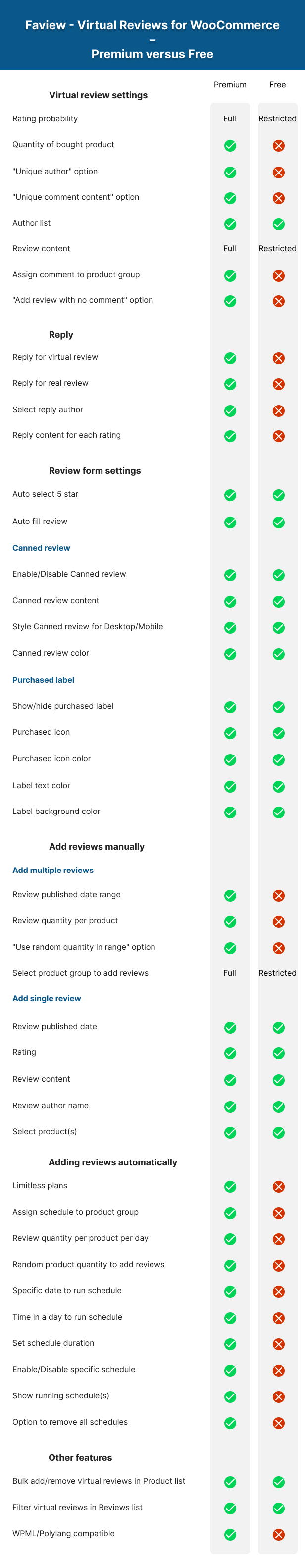 Virtual Reviews for WooCommerce - #1st intelligent tool for Reviewing products