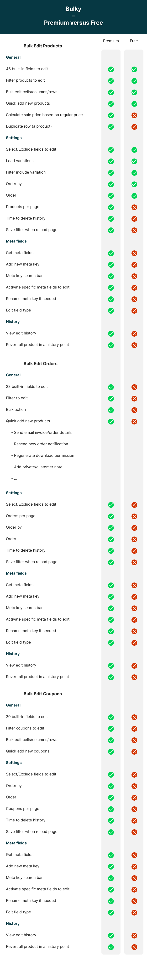 Bulky - WooCommerce Bulk Edit Products, Orders, Coupons #1 Helpful Tool